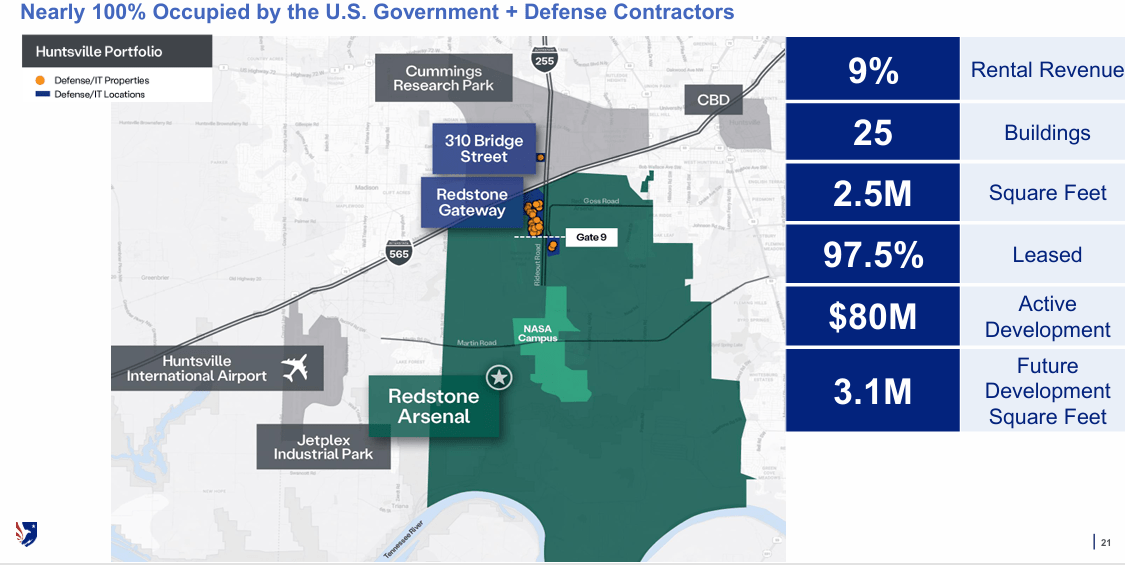 COPT Defense Properties: A Resilient REIT With Inflecting Growth (NYSE ...
