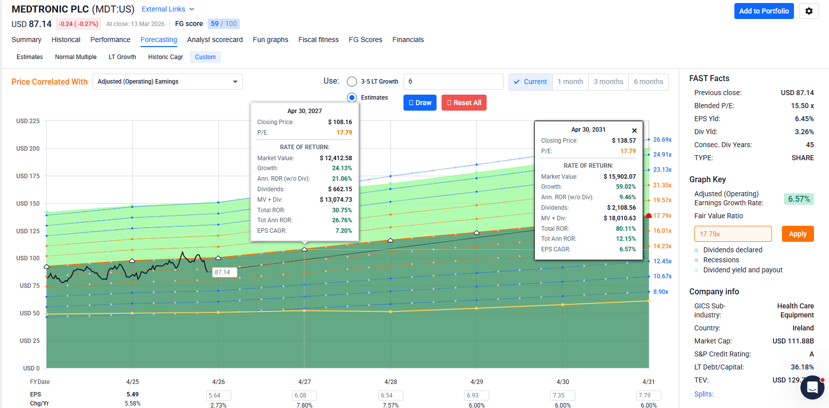 Medtronic: Snatch Up This Dividend Aristocrat Bargain Now (NYSE:MDT ...