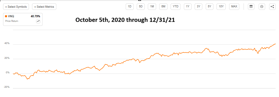 Welltower Could Be Next REIT Victim Of Hero Worship (NYSE:WELL ...