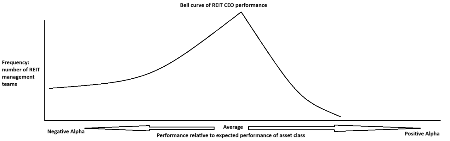 Welltower Could Be Next REIT Victim Of Hero Worship (NYSE:WELL ...
