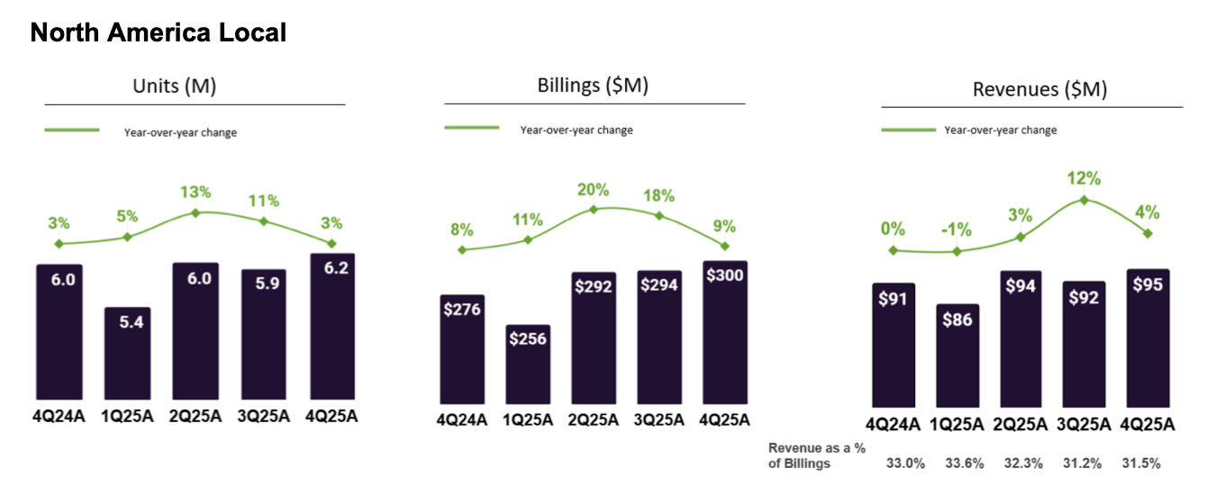 Groupon: Shaky Execution In A Bargain-Heavy Market Reduces Appeal ...