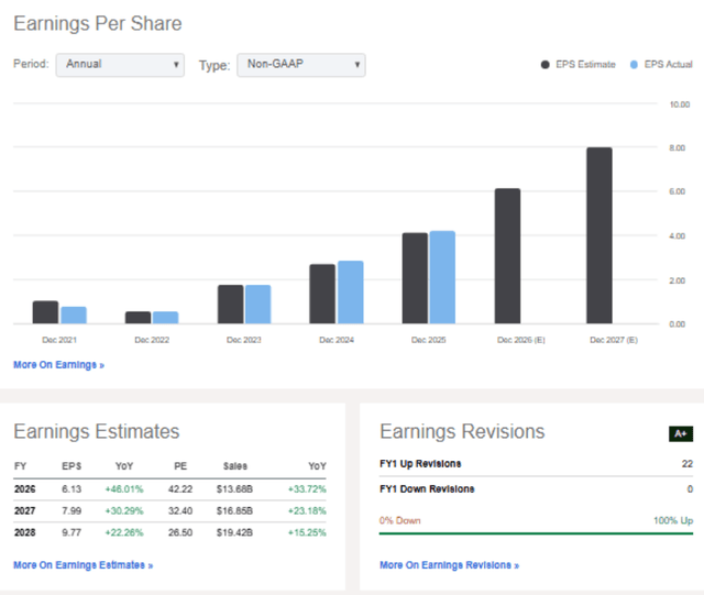 Vertiv: An Upcoming S&P 500 Member, Shares Near Fair Value (Downgrade ...