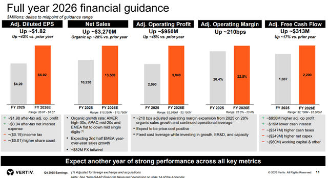 Vertiv: An Upcoming S&P 500 Member, Shares Near Fair Value (Downgrade ...