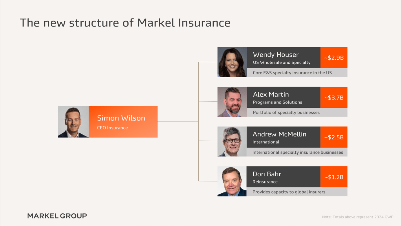 Markel: A Berkshire-Like Compounder Trading At A Discount (NYSE:MKL ...