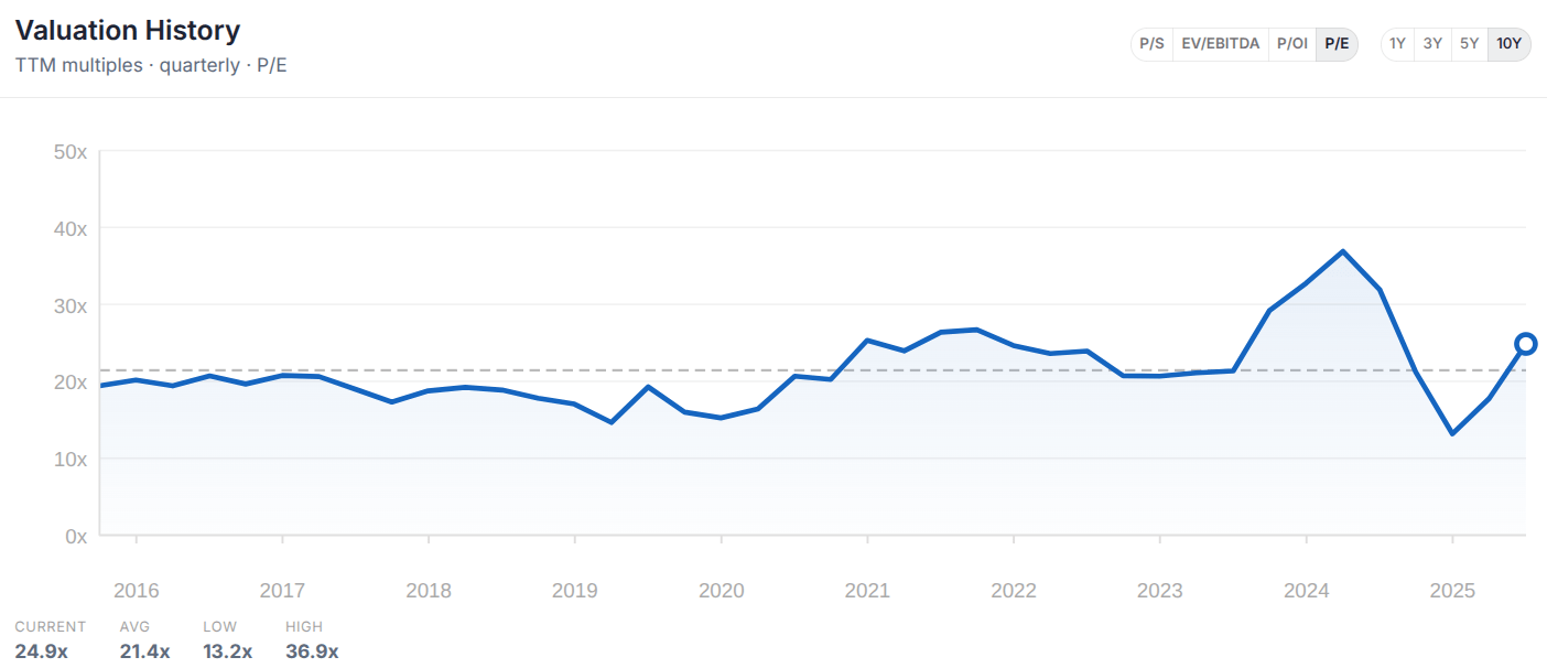 UnitedHealth Group: Still A Generational Buying Opportunity (NYSE:UNH ...