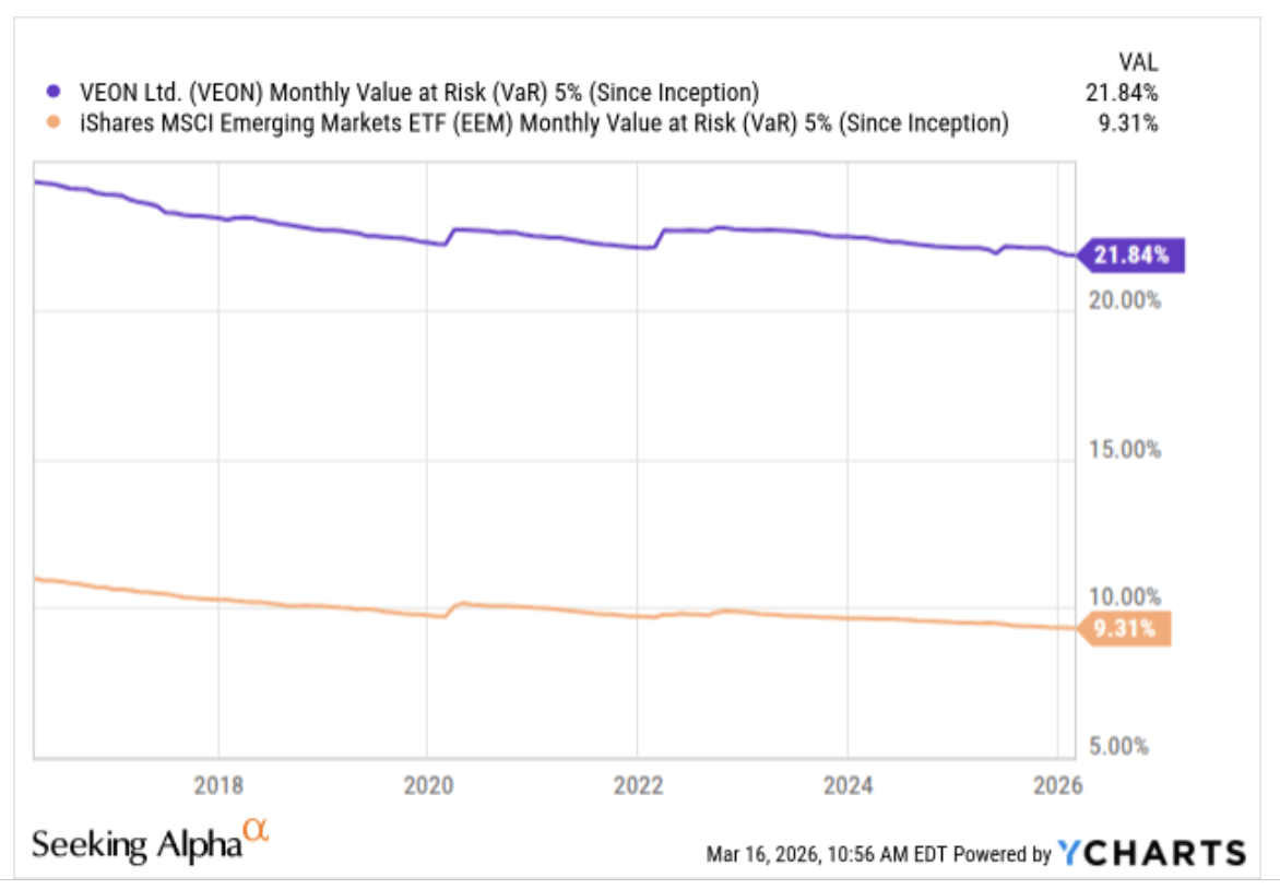 VEON's Q4 Earnings: Its True Valuation Could Be Harvested In Due Course ...