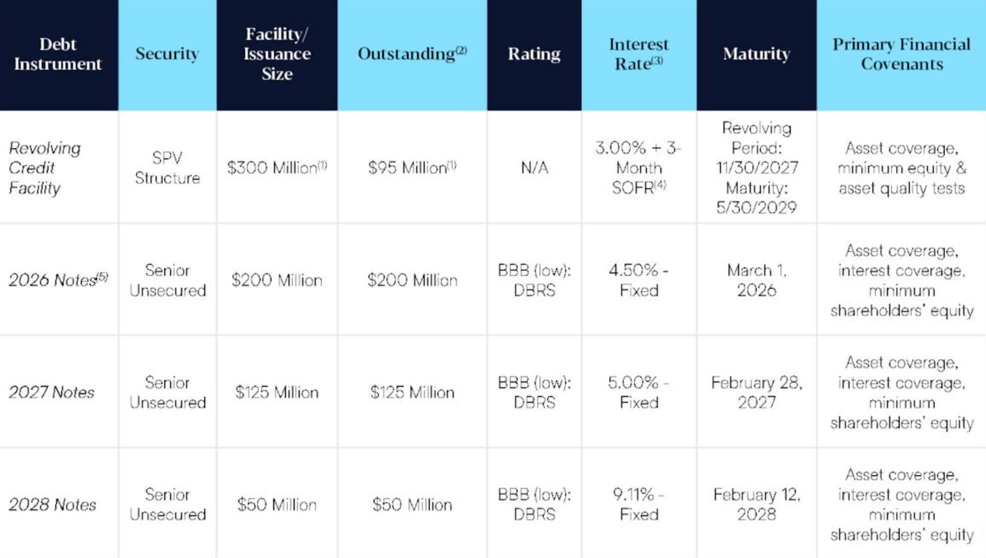 Triple Point Venture Growth: 19% Yield Attractive, But Comes With ...