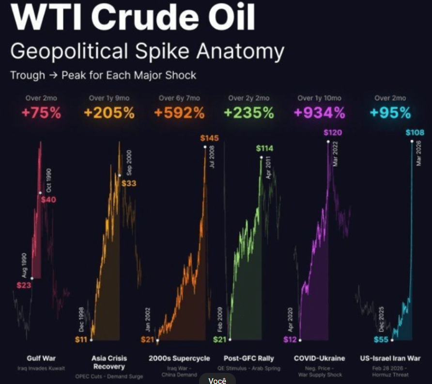 Since 1941, This Is How The Stock Market Has Behaved In Times Of War ...