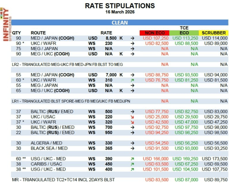TORM: The Crown Jewel Of Product Tankers At A Discount - Correction Is ...