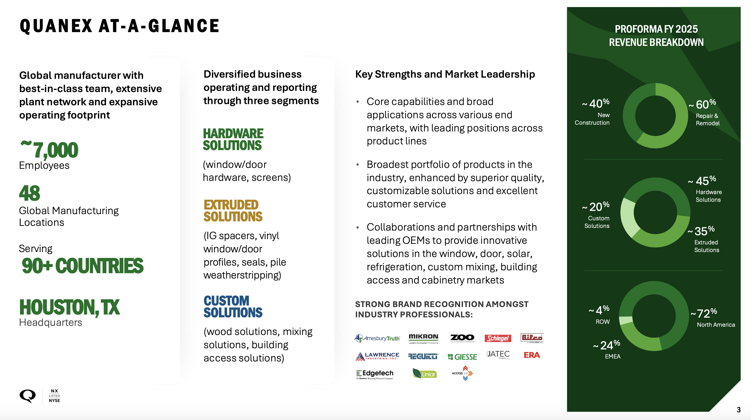 Quanex Building Products: Expect Outperformance To Keep Building (NYSE ...