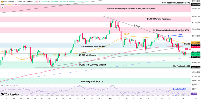 Gold And Silver Update: Metals Fake Out To The Downside; Opportunity ...