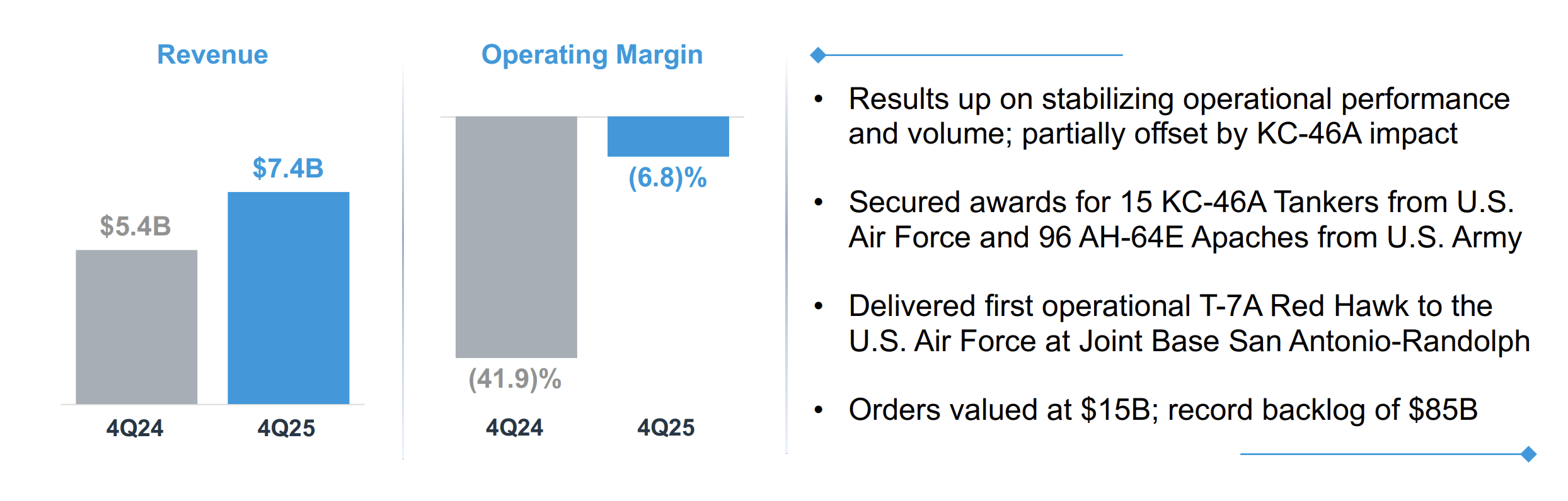 Boeing: Ignore Fuel Price Spikes For This Decade Play (NYSE:BA ...