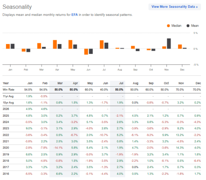 EFA: Rising EPS Estimates Make The Pullback An Opportunity (NYSEARCA ...