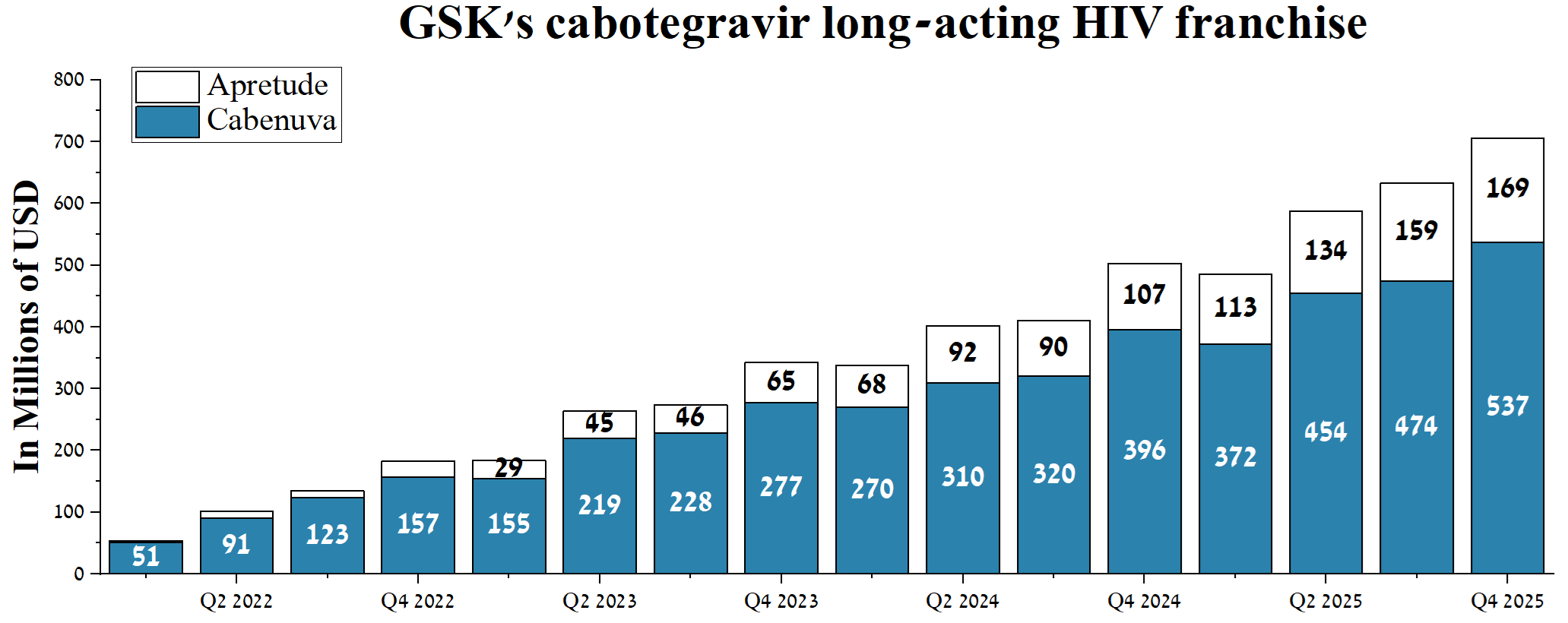 GSK Expanding Fast—Oncology, HIV, and Smart Acquisitions (NYSE:GSK ...