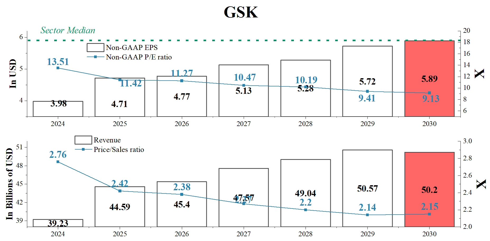 GSK Expanding Fast—Oncology, HIV, and Smart Acquisitions (NYSE:GSK ...