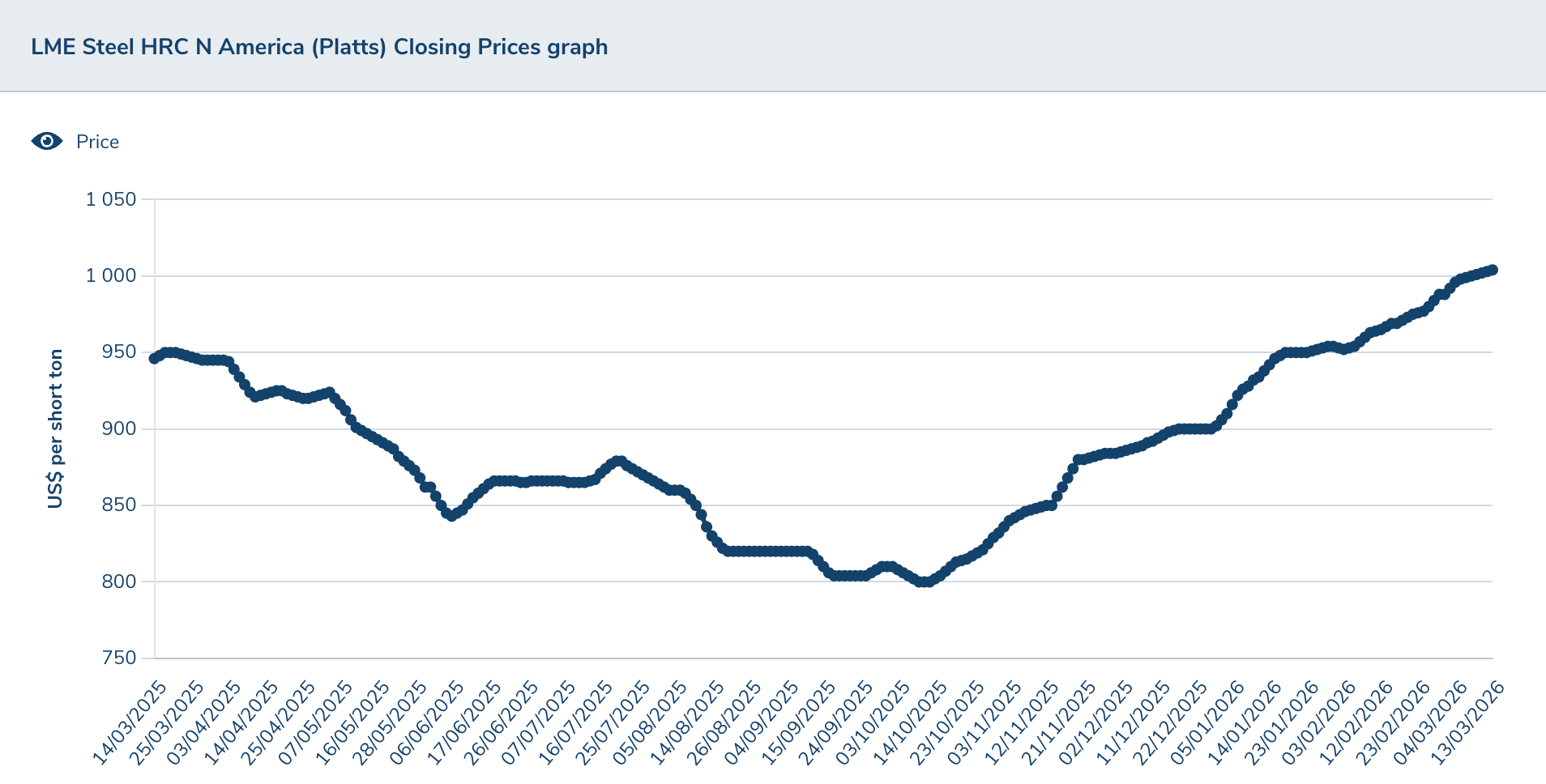 Ternium: Strong Steelmaker Providing Both Growth And Income (NYSE:TX ...
