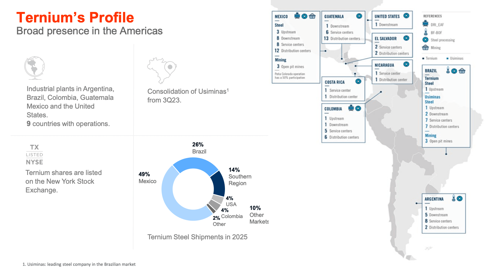 Ternium: Strong Steelmaker Providing Both Growth And Income (NYSE:TX ...