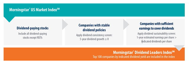 FDL: Basics Of The First Trust Morningstar Dividend Leaders Index Fund ...