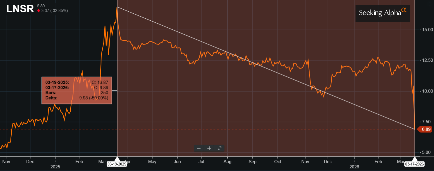 Alcon And LENSAR: Why The Broken Merger Creates Two Different Buy Cases ...