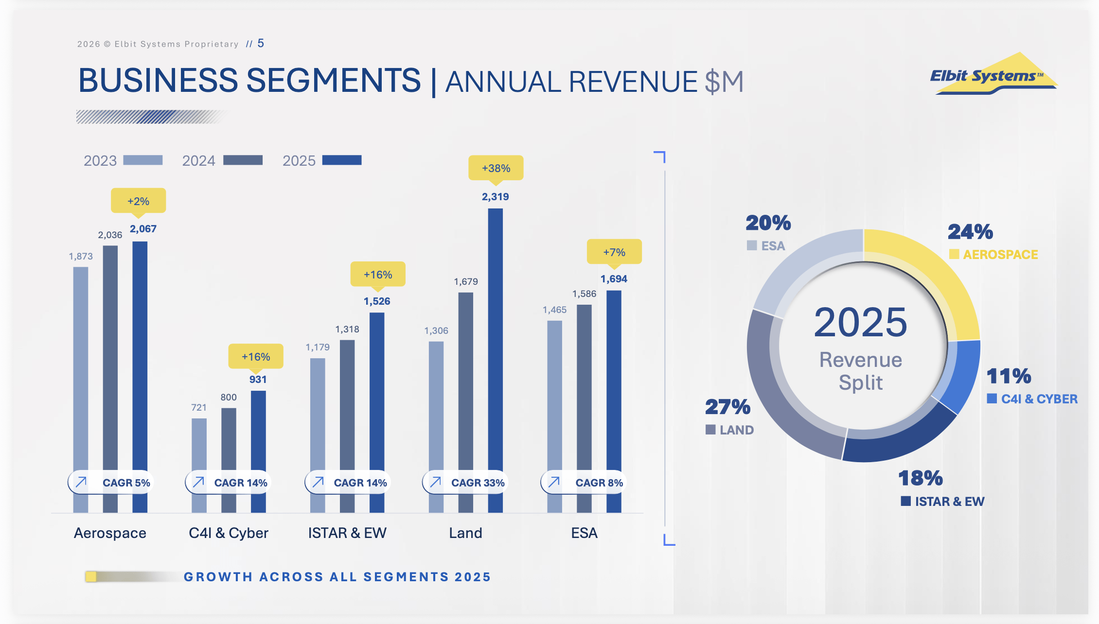 Elbit Systems Stock Execution Remains Strong But Expectations Run High ...