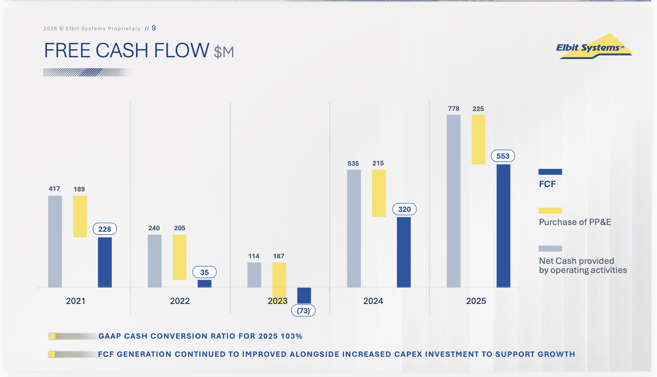 Elbit Systems Stock Execution Remains Strong But Expectations Run High ...