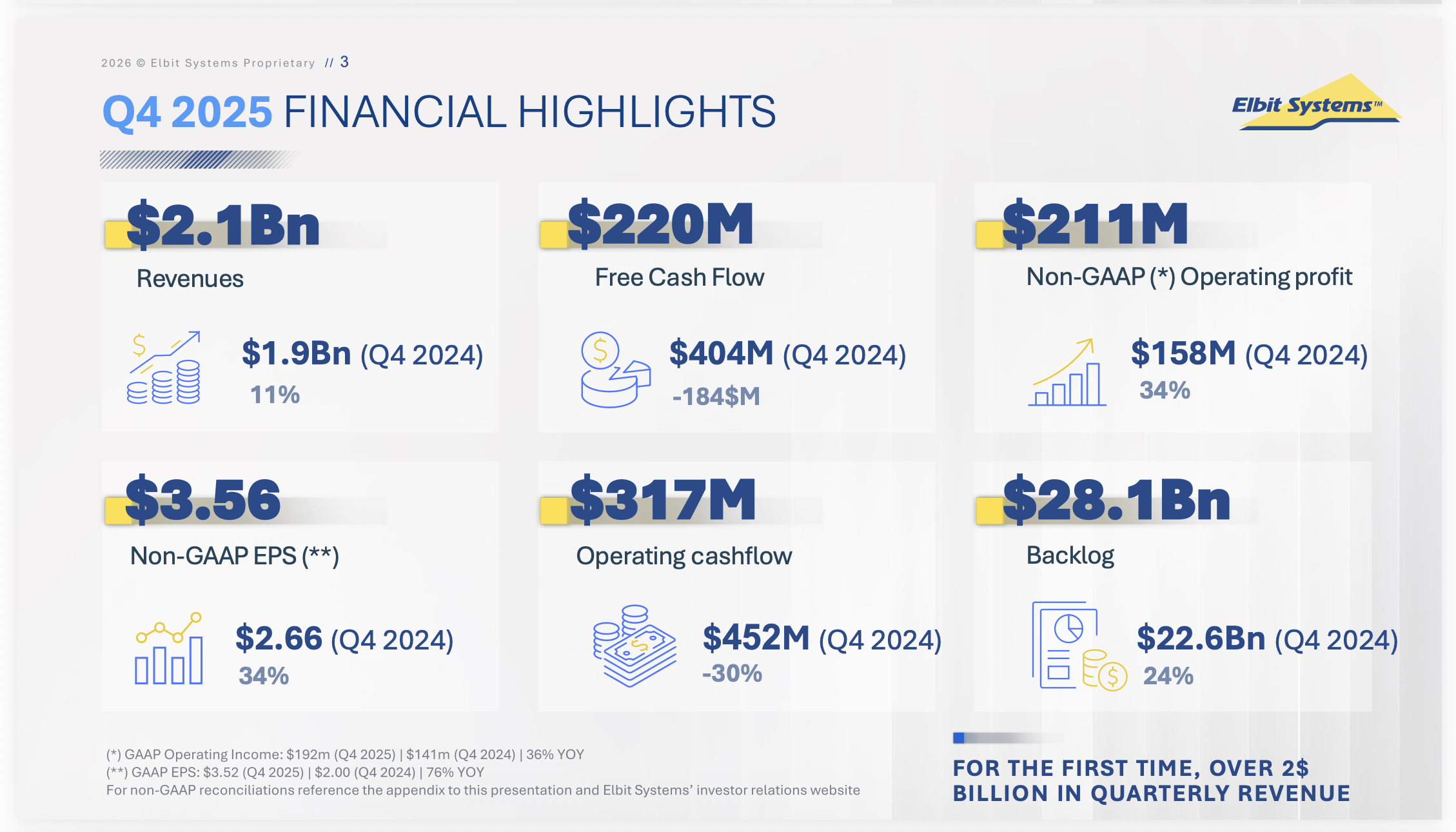 Elbit Systems Stock Execution Remains Strong But Expectations Run High ...