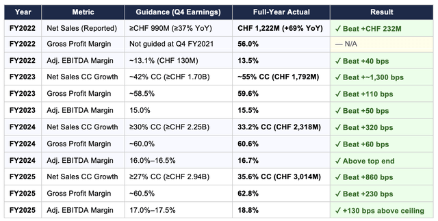 On Holding: Still A Long Way To Run, But Waiting For A Stumble To Buy ...