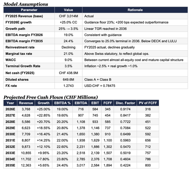 On Holding: Still A Long Way To Run, But Waiting For A Stumble To Buy ...