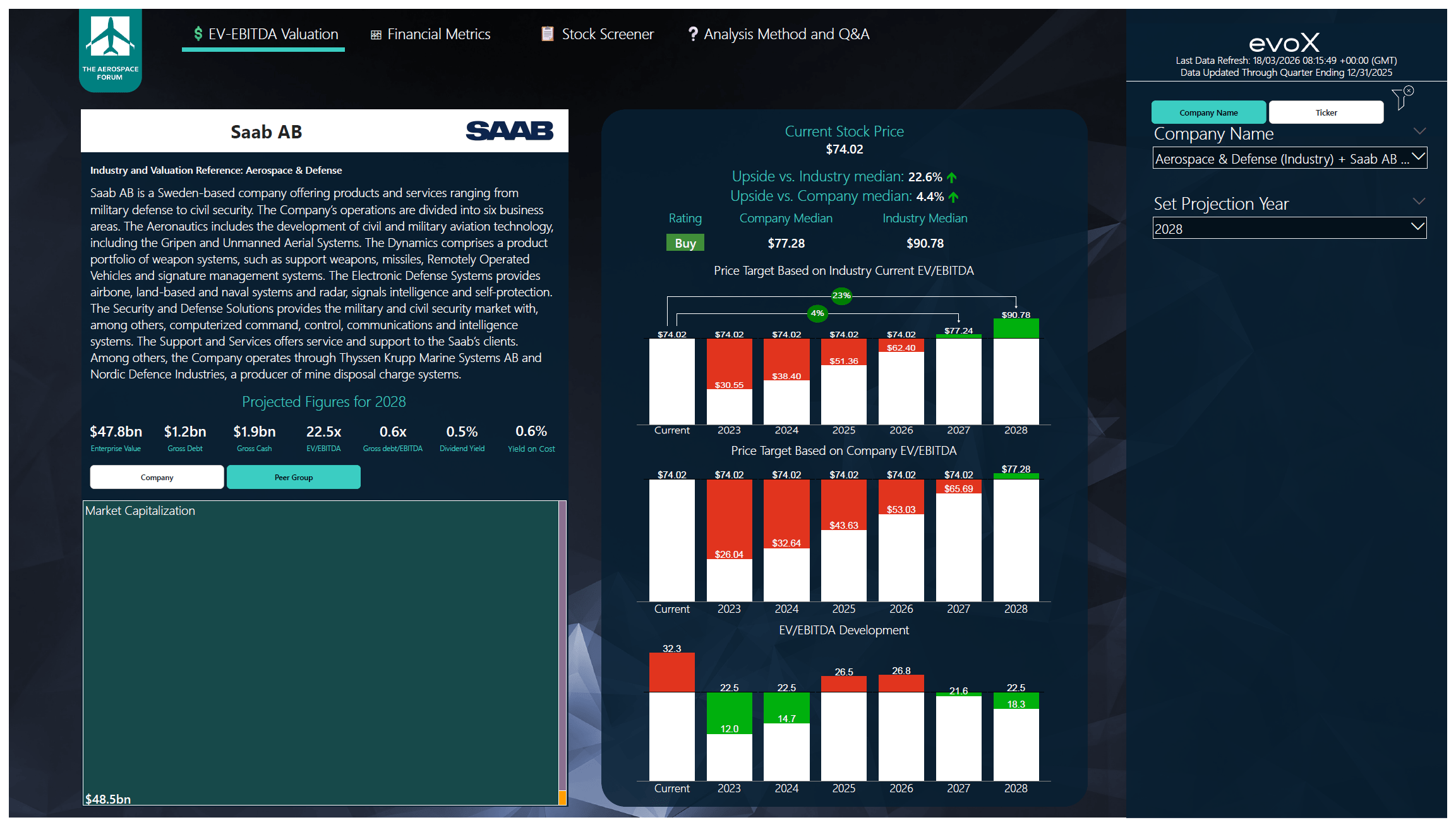 Saab: Revitalized War Environment Extends Growth And Supports Upgrade ...