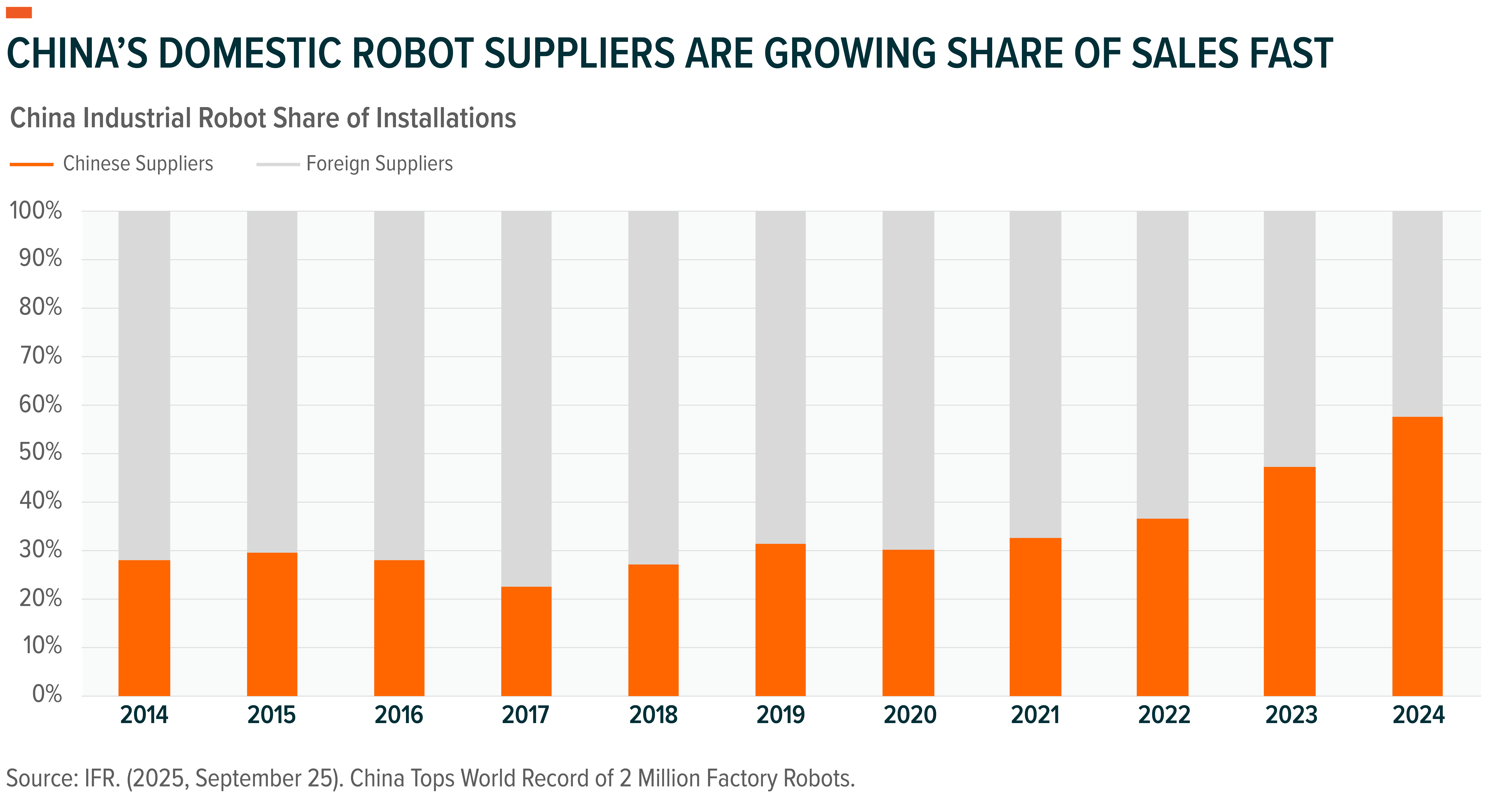 Robotics: AI Moves Into The Physical Economy | Seeking Alpha