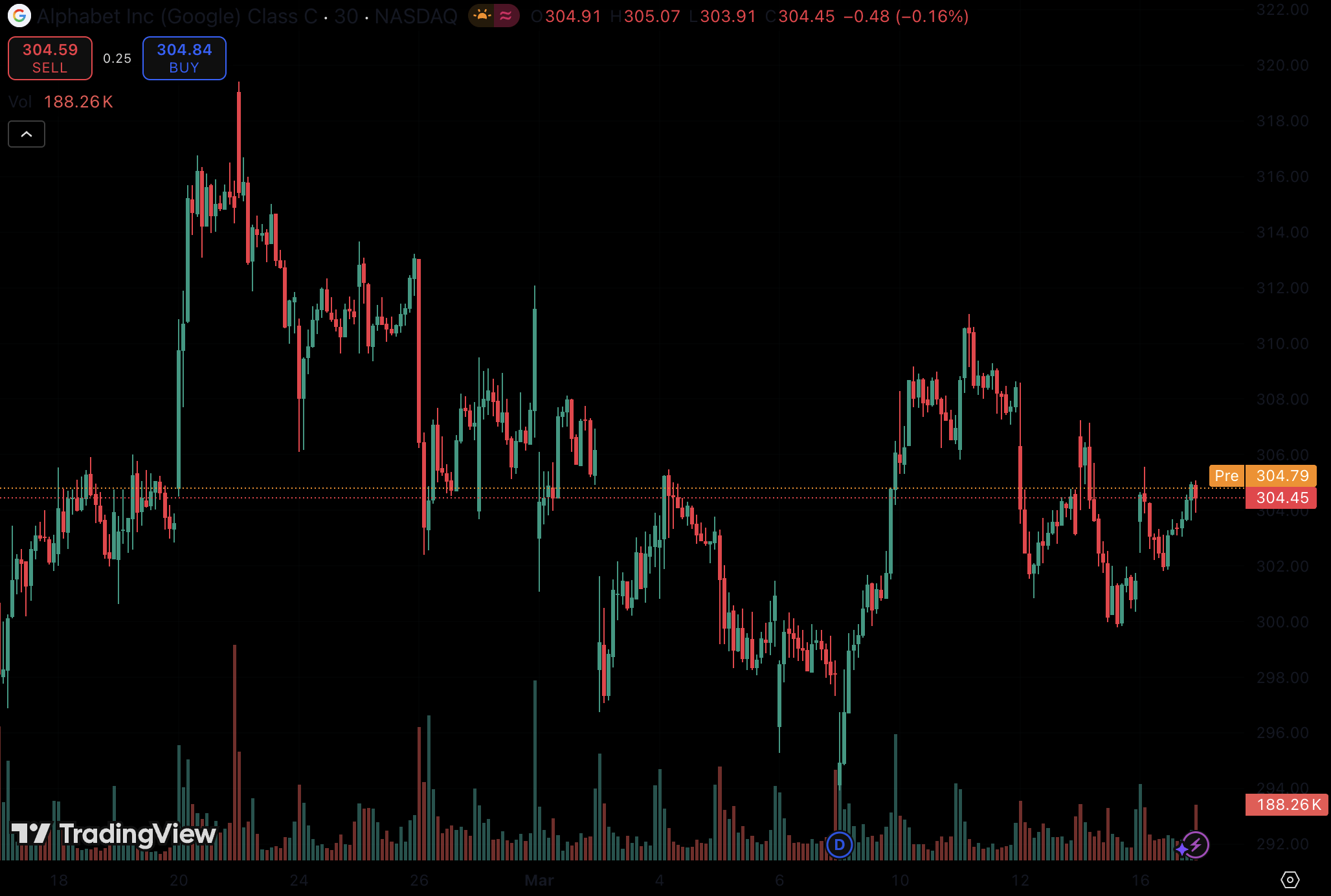 Alphabet (GOOG) Stock Price Rallies Even As Macro Cues Temper Tech ...