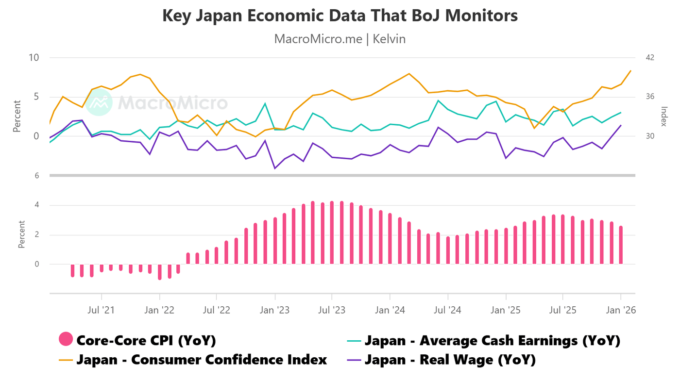BoJ Meeting Preview: Growth And Inflation Balancing Act As USD/JPY ...