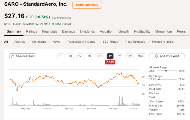 In War, Things Tire Or Break, StandardAero Stock To The Rescue (NYSE ...