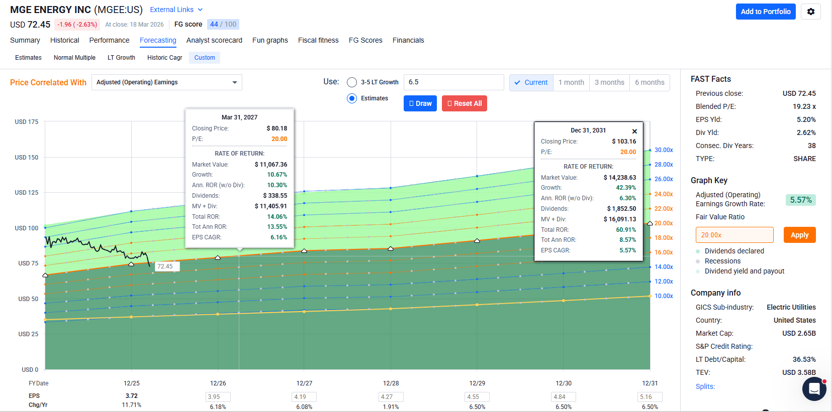MGE Energy: The Buy Zone Is Now Approaching (NASDAQ:MGEE) | Seeking Alpha