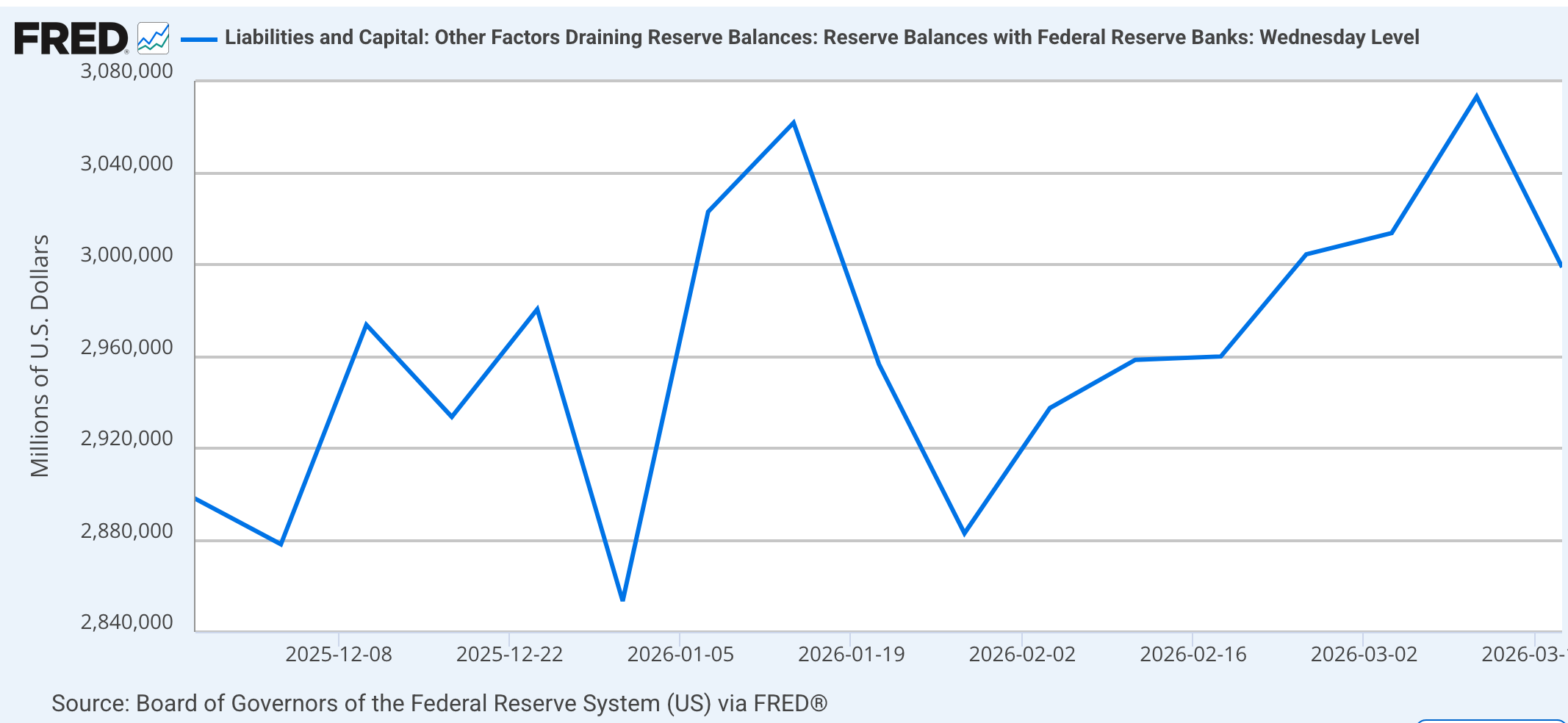 Federal Reserve Watch: Can We Get Through 2026 | Seeking Alpha