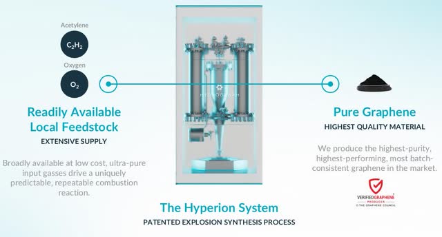 HydroGraph Clean Power: Leader In Graphene Development (OTCMKTS:HGRAF ...