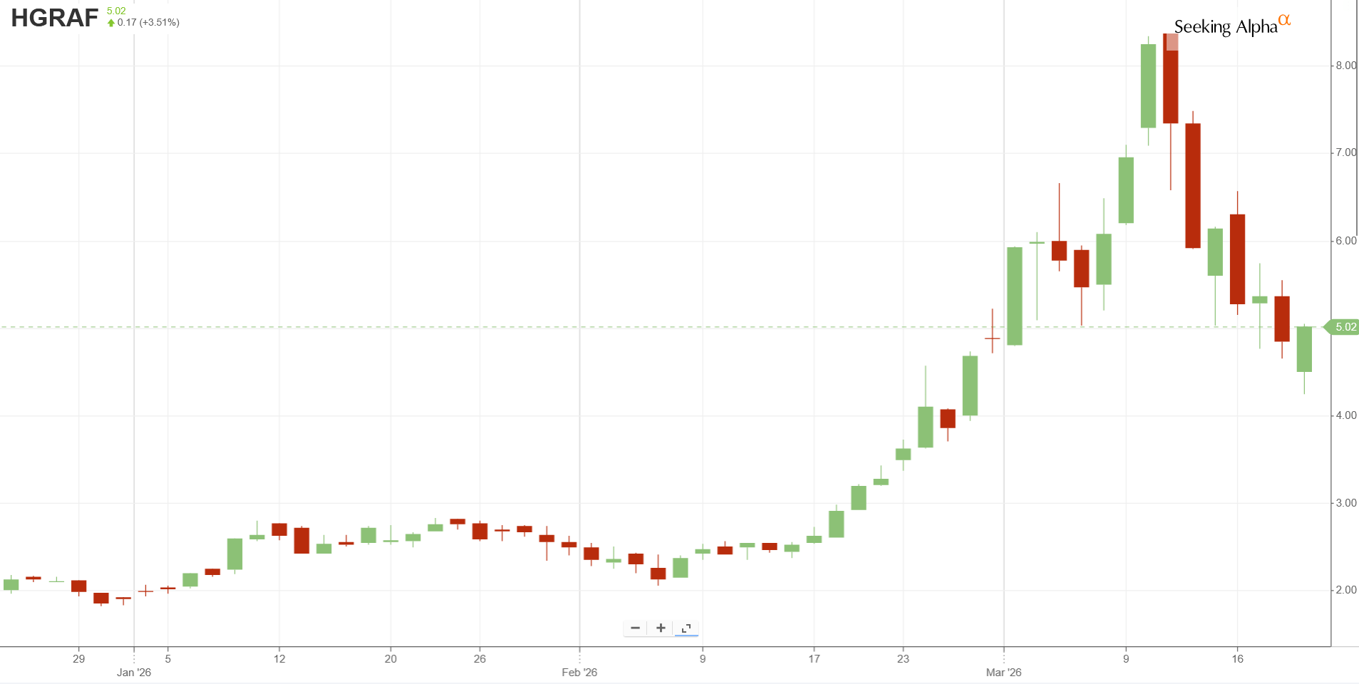 HydroGraph Stock: Demand Scaling And The Defense Angle (OTCMKTS:HGRAF ...