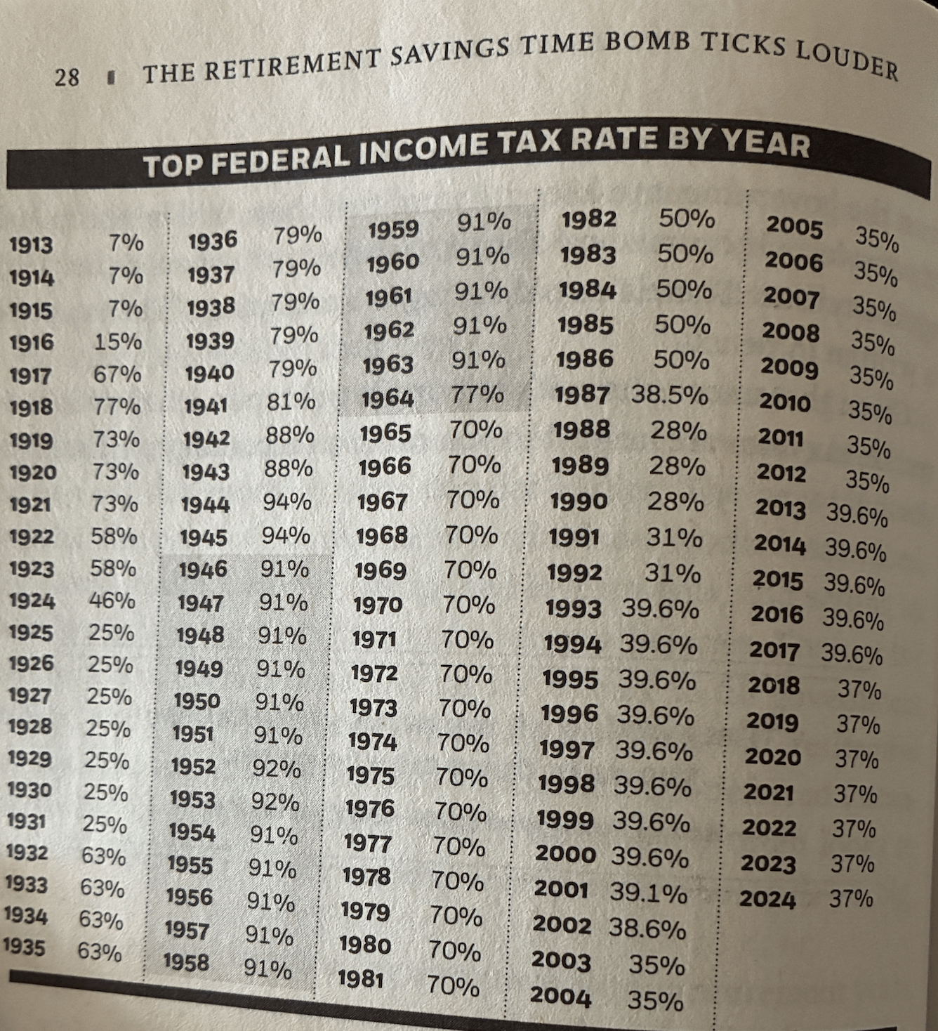 The 90% Tax Era: What Investors Should Know Today | Seeking Alpha