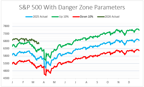 What Today’s Market Decline Portends | Seeking Alpha