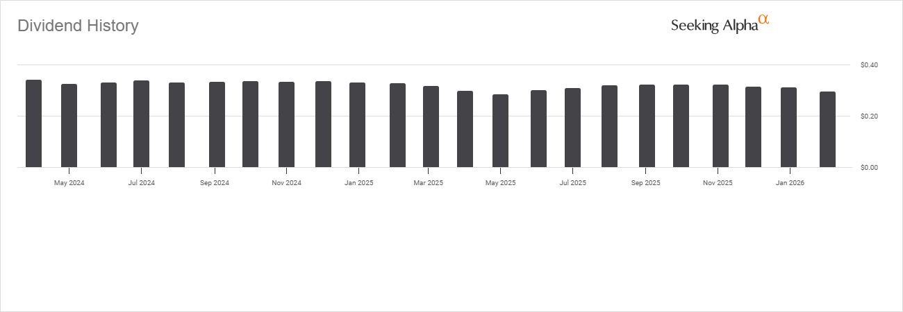 SPYT: Covered Call Strategy As An Alternative To Fixed Income (NYSEARCA ...