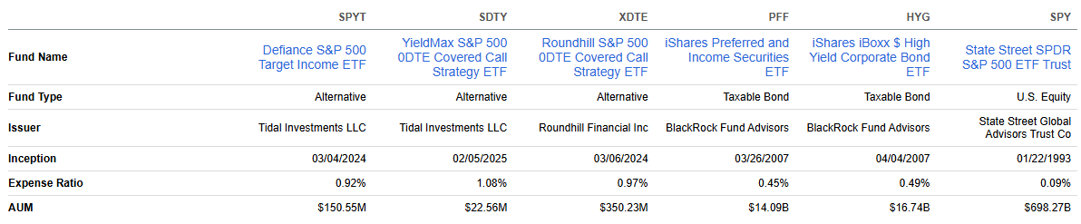 SPYT: Covered Call Strategy As An Alternative To Fixed Income (NYSEARCA ...