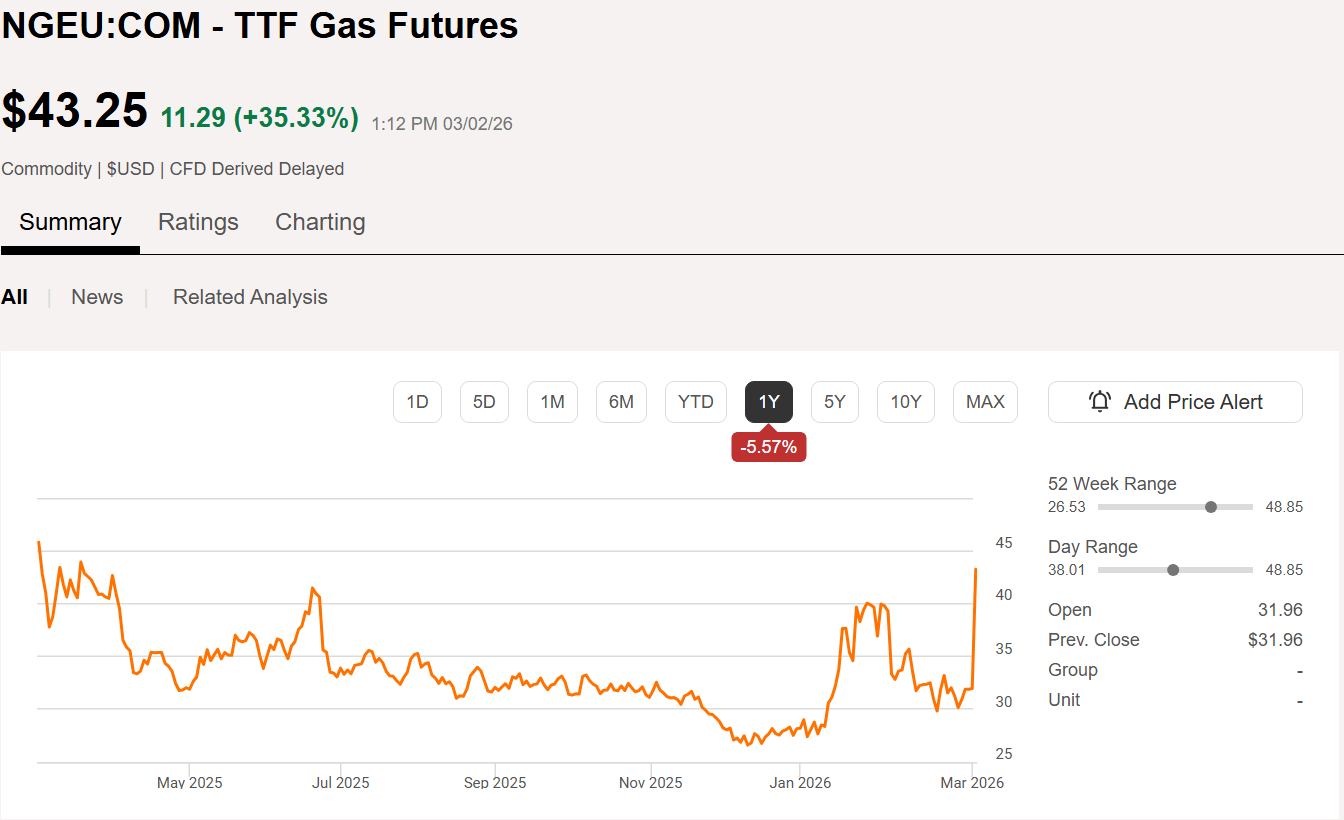 Venture Global: Don't Chase Price Spikes, But Own For Long-Term Growth ...