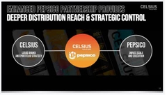 Celsius Still Looks Undervalued With Two Strong Growth Brands (NASDAQ ...