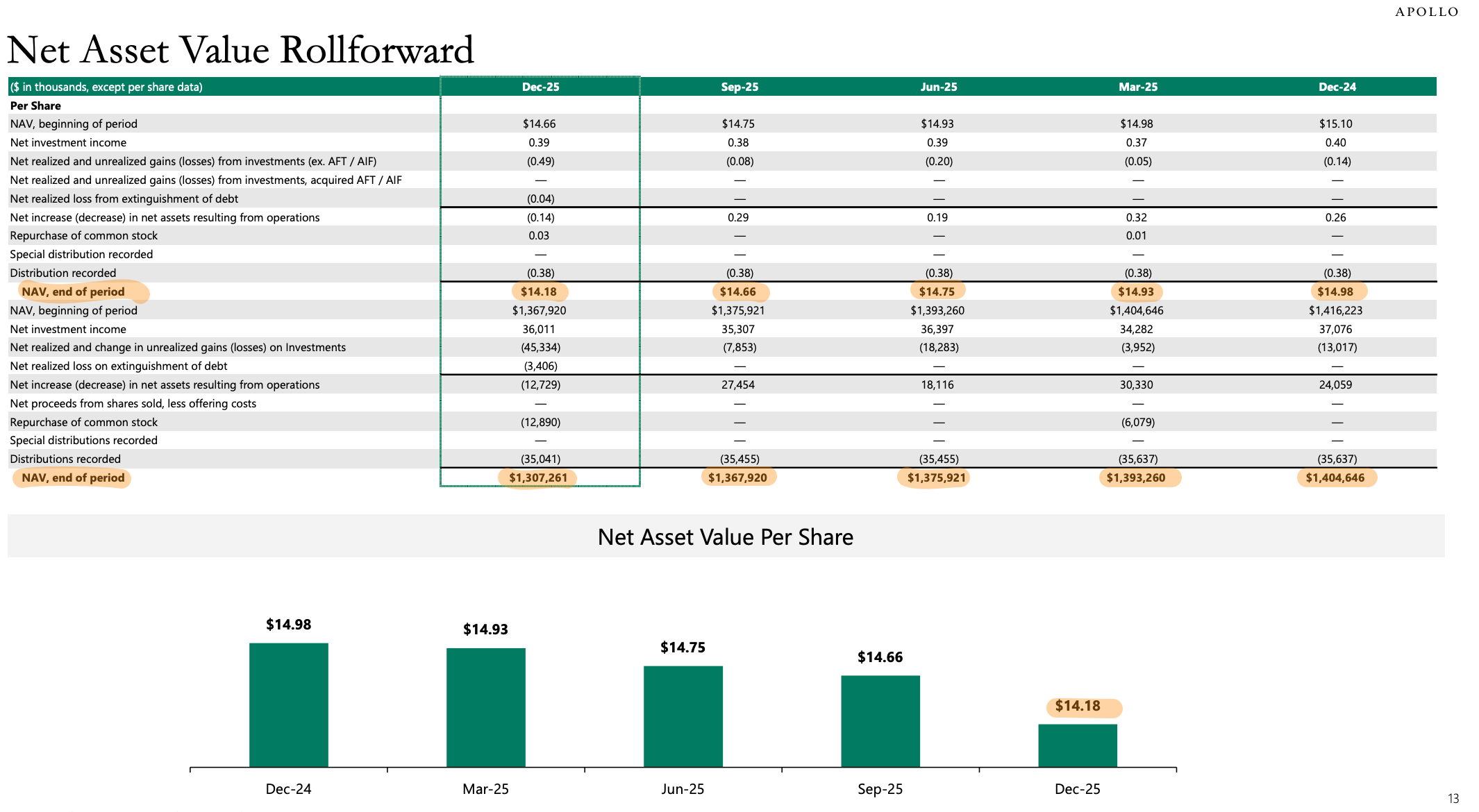 MidCap Financial's Large Discount To NAV And Double-Digit Dividend ...