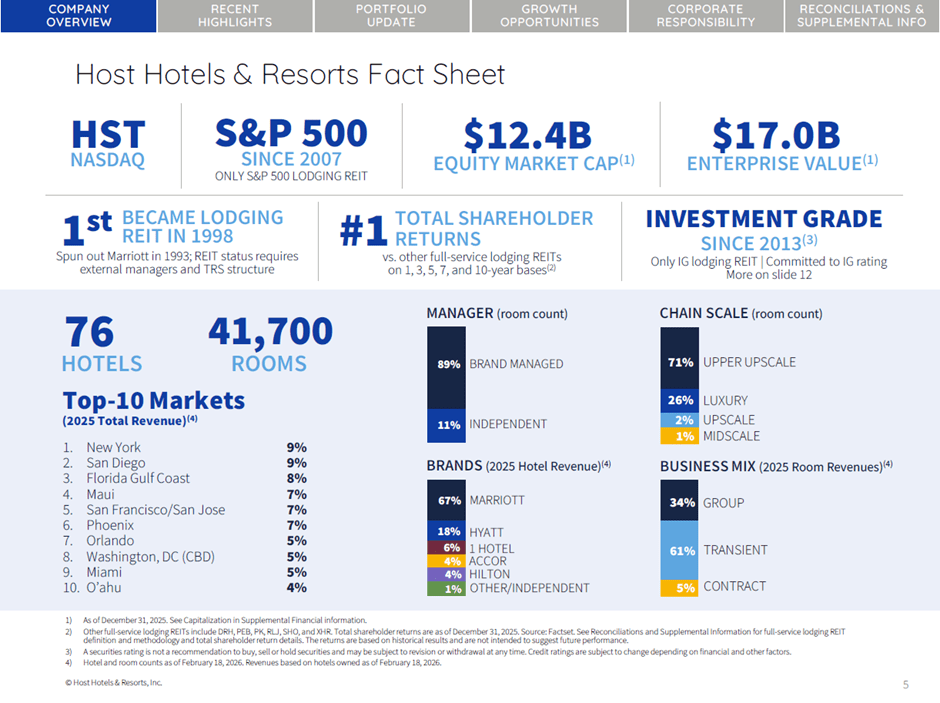 Host Hotels & Resorts: A Premier Lodging REIT Positioned For Continued ...