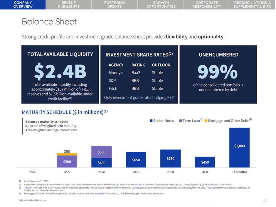 Host Hotels & Resorts: A Premier Lodging REIT Positioned For Continued ...