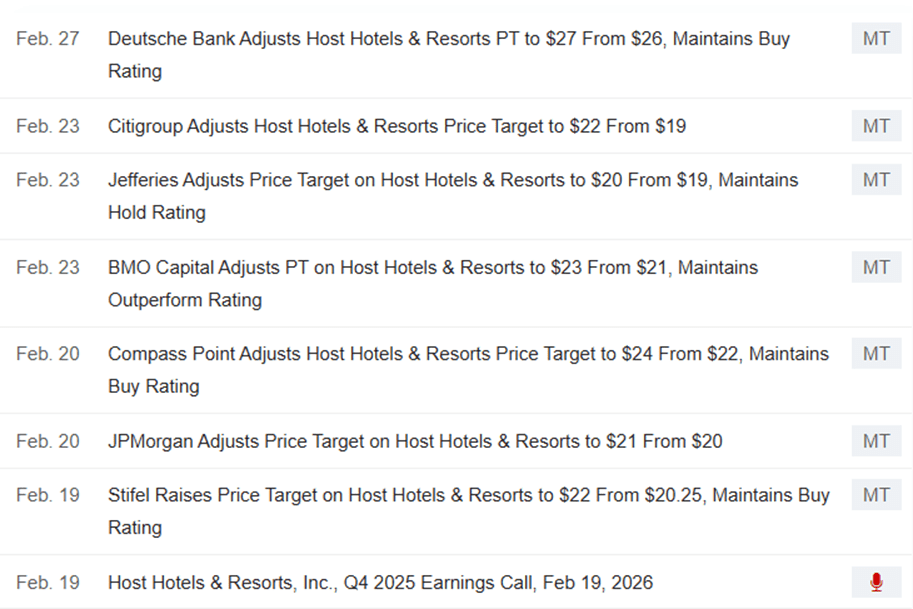 Host Hotels & Resorts: A Premier Lodging REIT Positioned For Continued ...