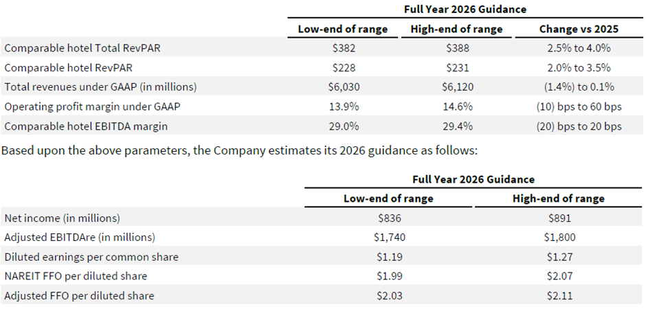 Host Hotels & Resorts: A Premier Lodging REIT Positioned For Continued ...
