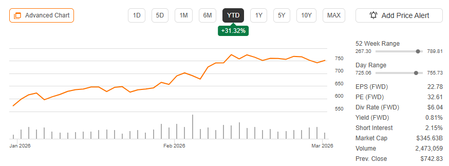 Caterpillar Stock: Powering The AI Economy, Shares Fairly Valued ...