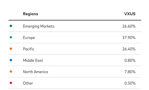 VXUS: The Valuation Case For Going Global (NASDAQ:VXUS) | Seeking Alpha